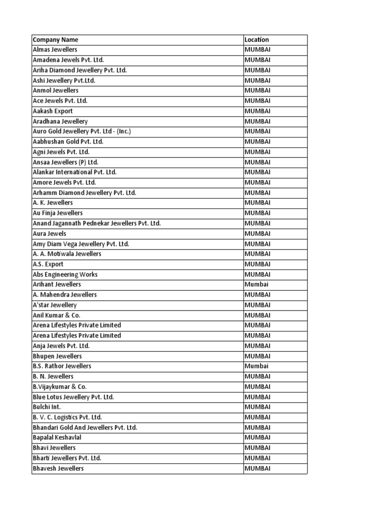 Fdocuments - in Jewellery List | PDF | Jewellery | Decorative Arts