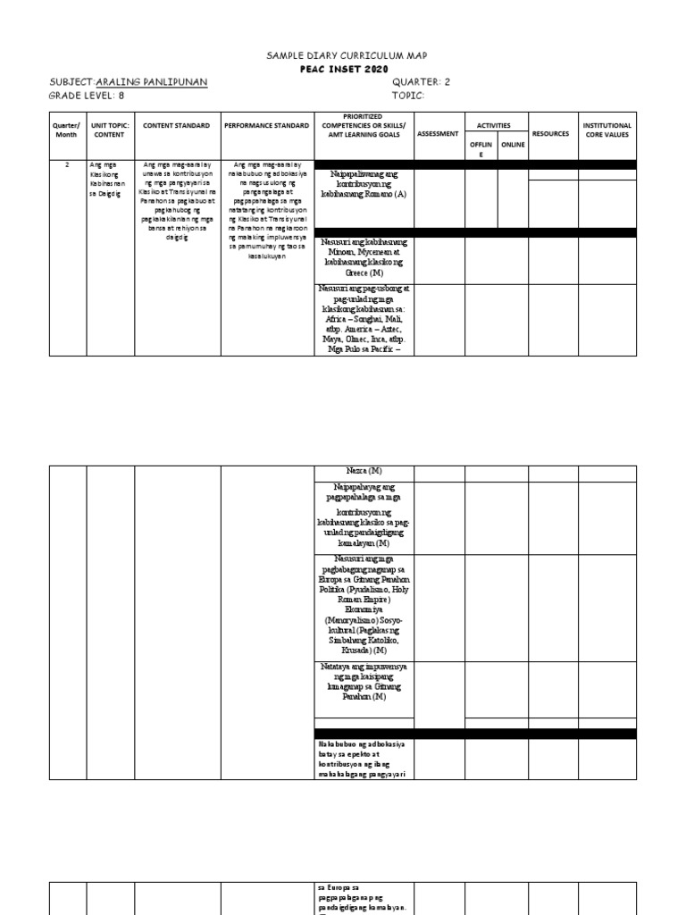 Sample Diary Curriculum Map | PDF Sample Diary Curriculum Map | PDF