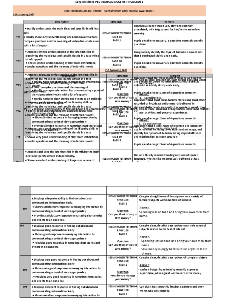 Consumerism and Financial Awareness Skills | PDF | English Language ...