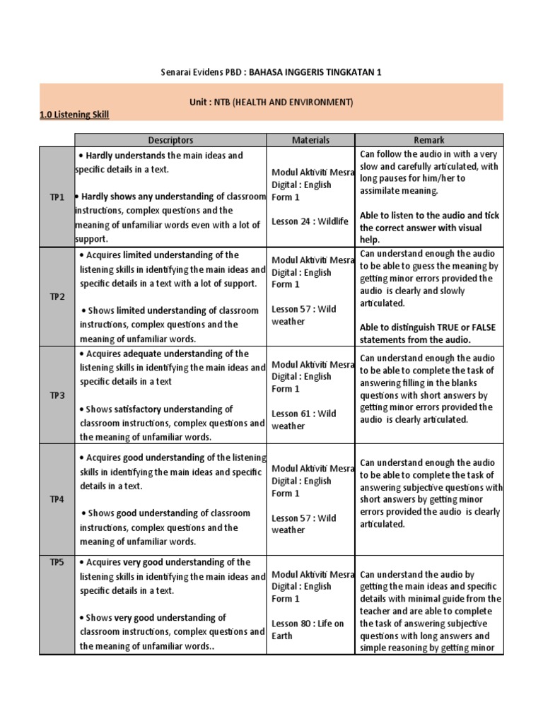 Non Textbook Health and Environment | PDF | English Language | Narration