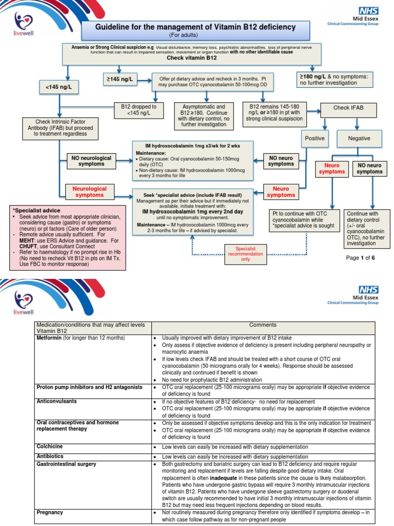 Guideline For The Management of Vitamin B12 Deficiency | PDF | Vitamin ...