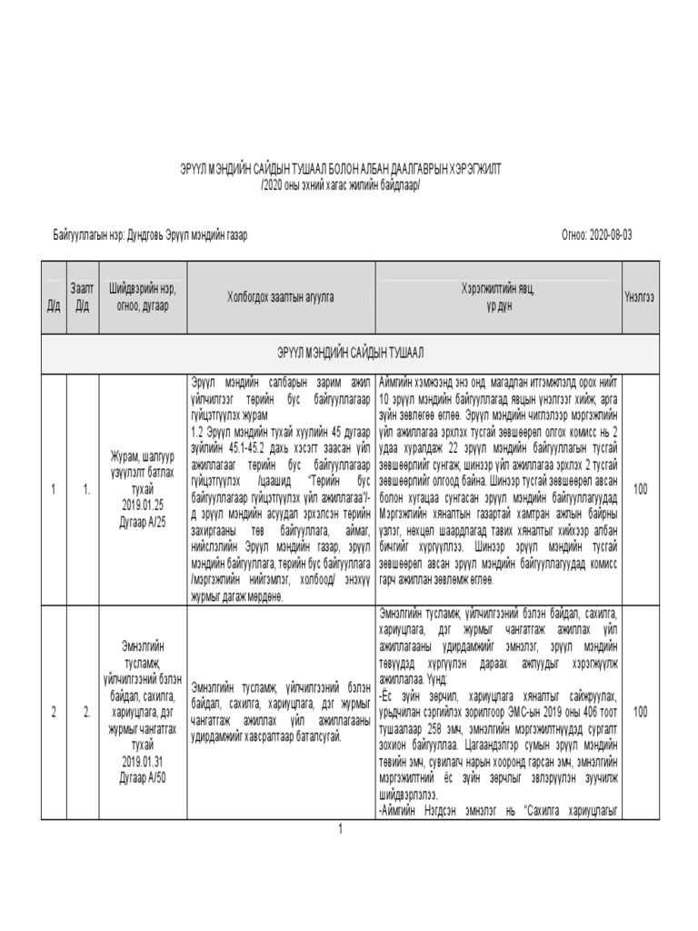 Аlban daalgavar 2019 2020last | PDF