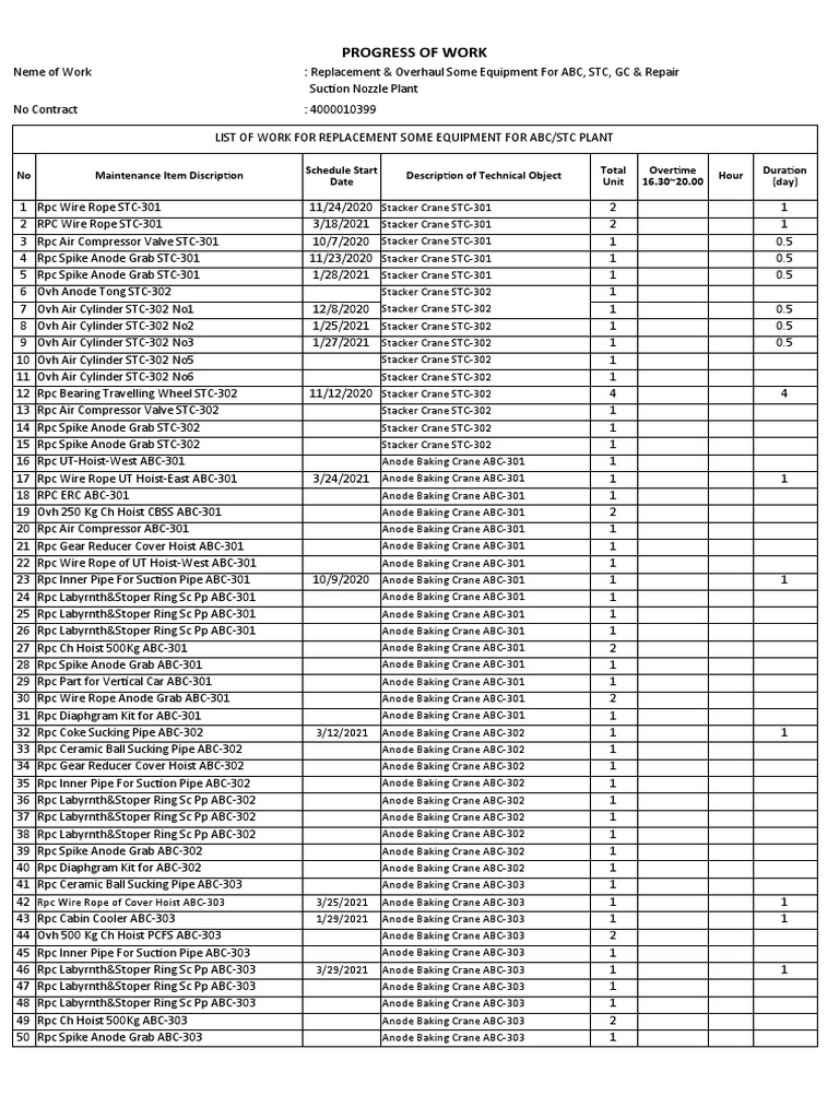Maintenance and Overhaul Schedule for Stacker Cranes and Anode Baking ...
