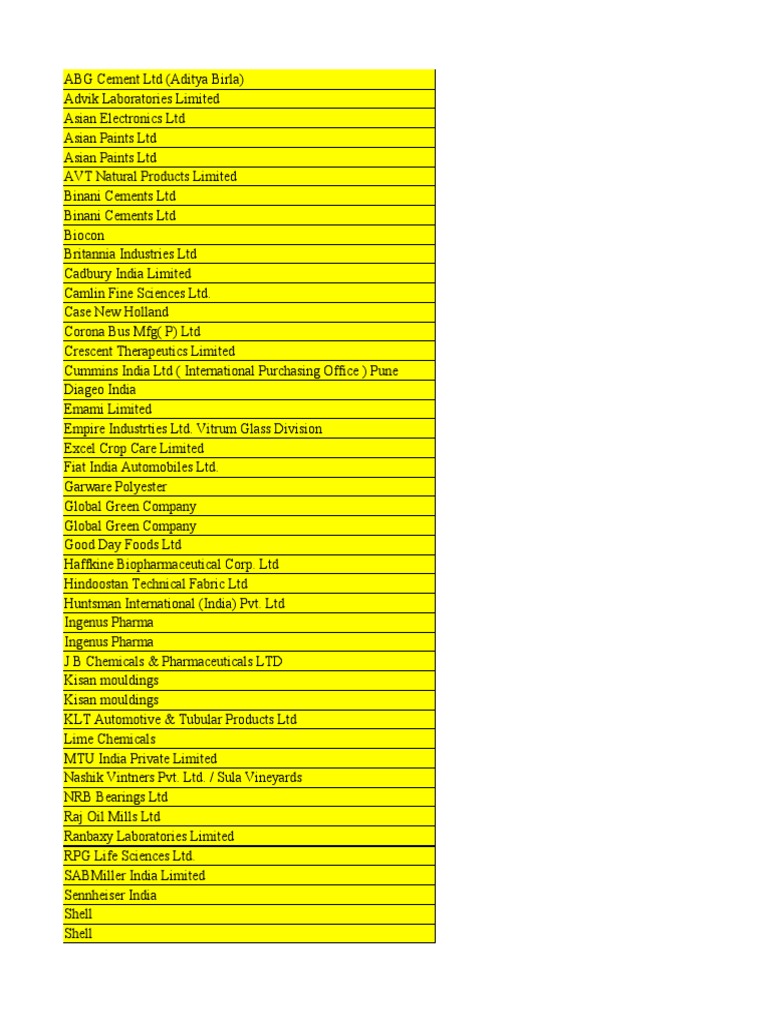 Vats List | PDF | Industries | Pharmaceutical