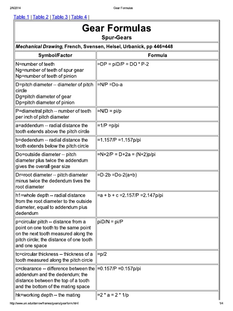 Gear Formulas | PDF