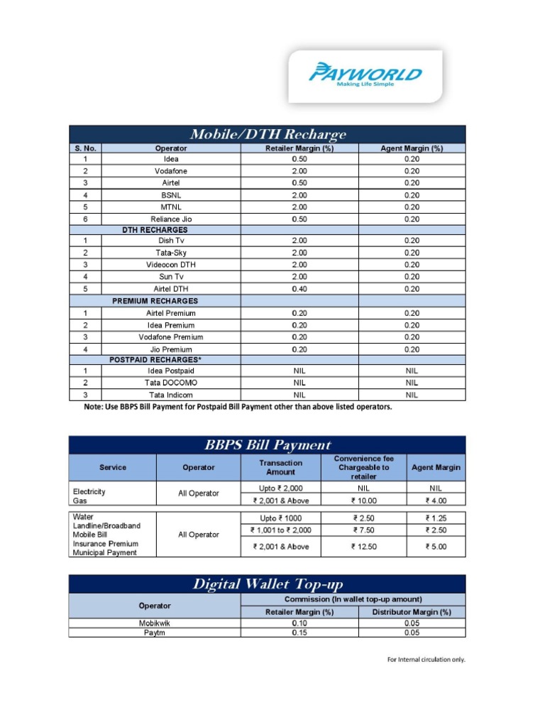 Payworld Distributor Commission Slab | PDF