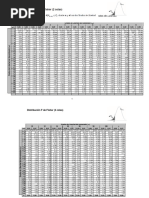 Table de Fisher à 0,05 de signification | PDF | Méthodes et références ...