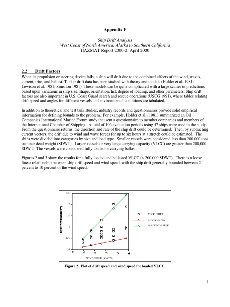 Drift Angle Wind Speed | PDF | Ships | Oil Tanker
