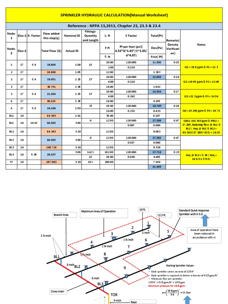 Sprinkler Hydraulic Calculation (Manual Worksheet) | PDF | Fire ...