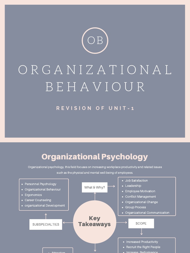 Organizational Behaviour Revision Of Unit 1 Pdf Organizational