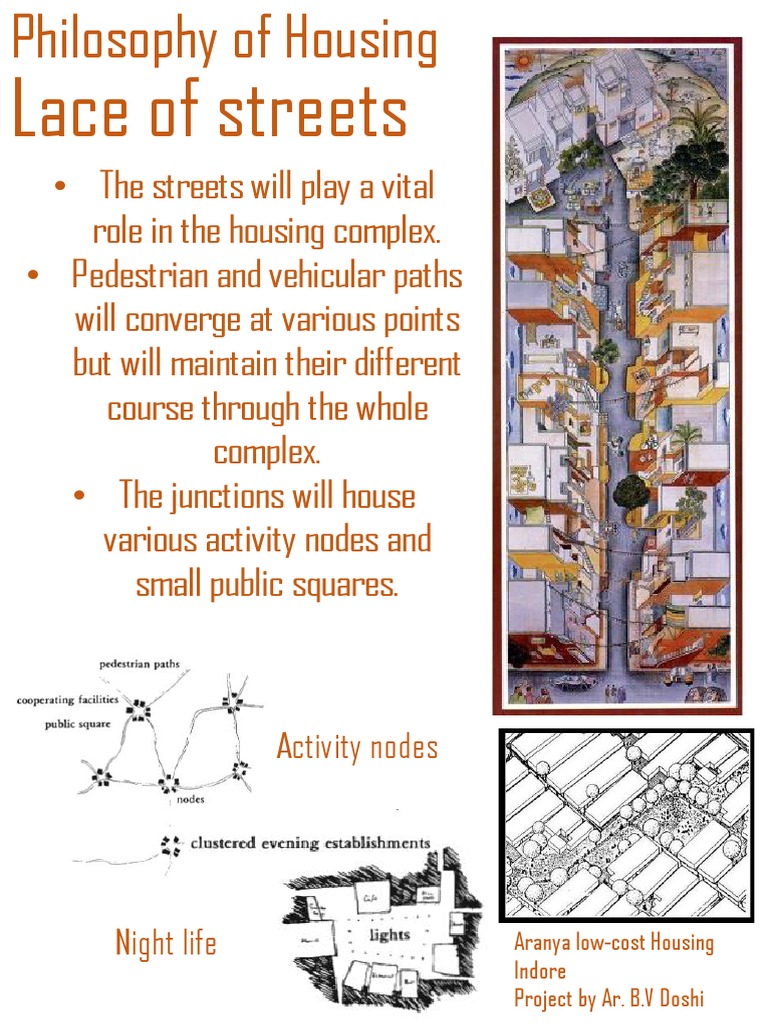 Philosophy of Housing | PDF