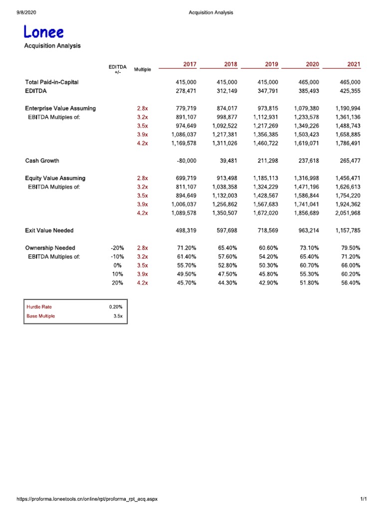 Acquisition Analysis Sample | PDF