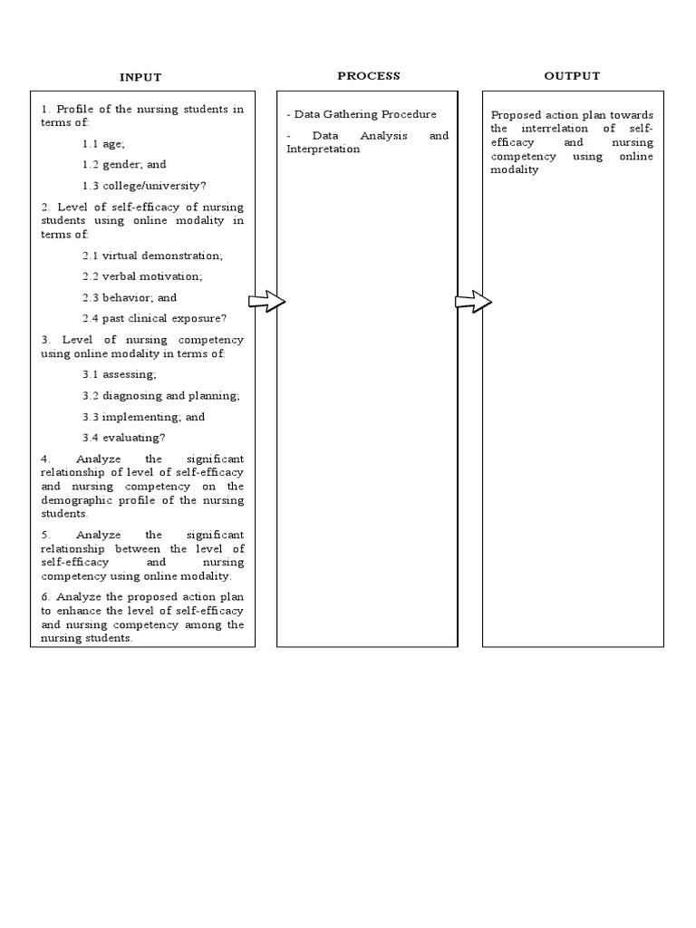 Operational Framework Pdf