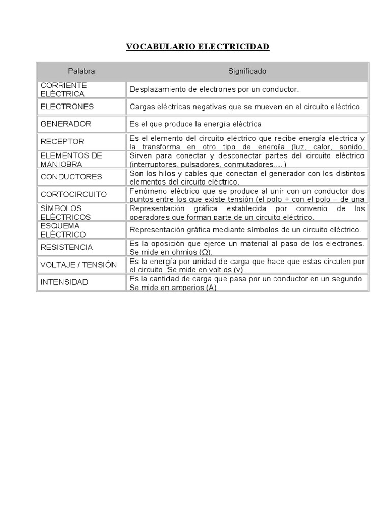 Vocabulario Electricidad | PDF