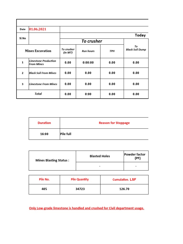 Daily Mines Production Summary | PDF | Mining | Industrial Equipment