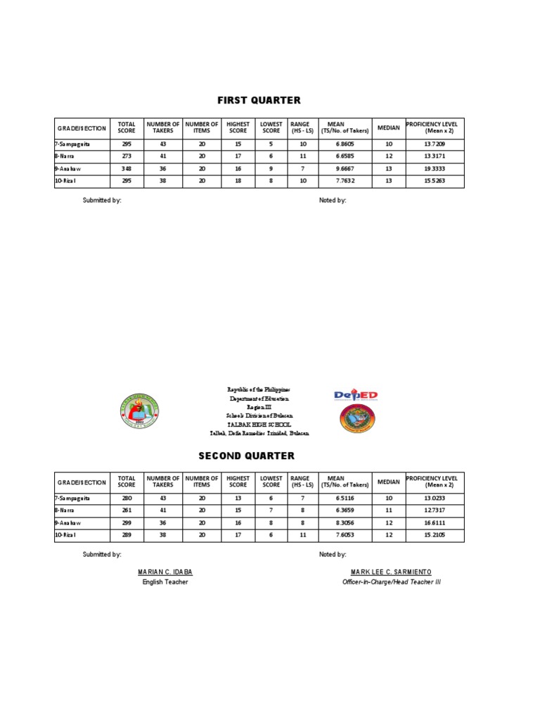 English Mps Template1 | PDF