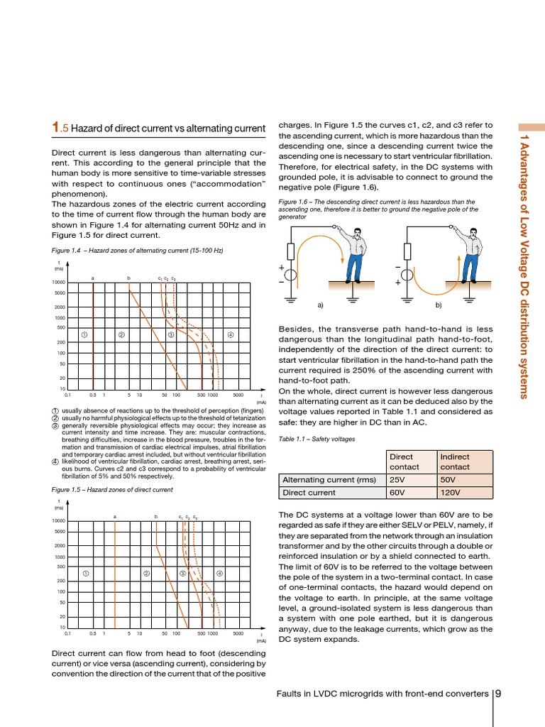 DC vs AC: Hazard Analysis in Microgrids | PDF | Direct Current ...