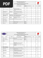 DFT Measurement Guidelines for Coatings | PDF