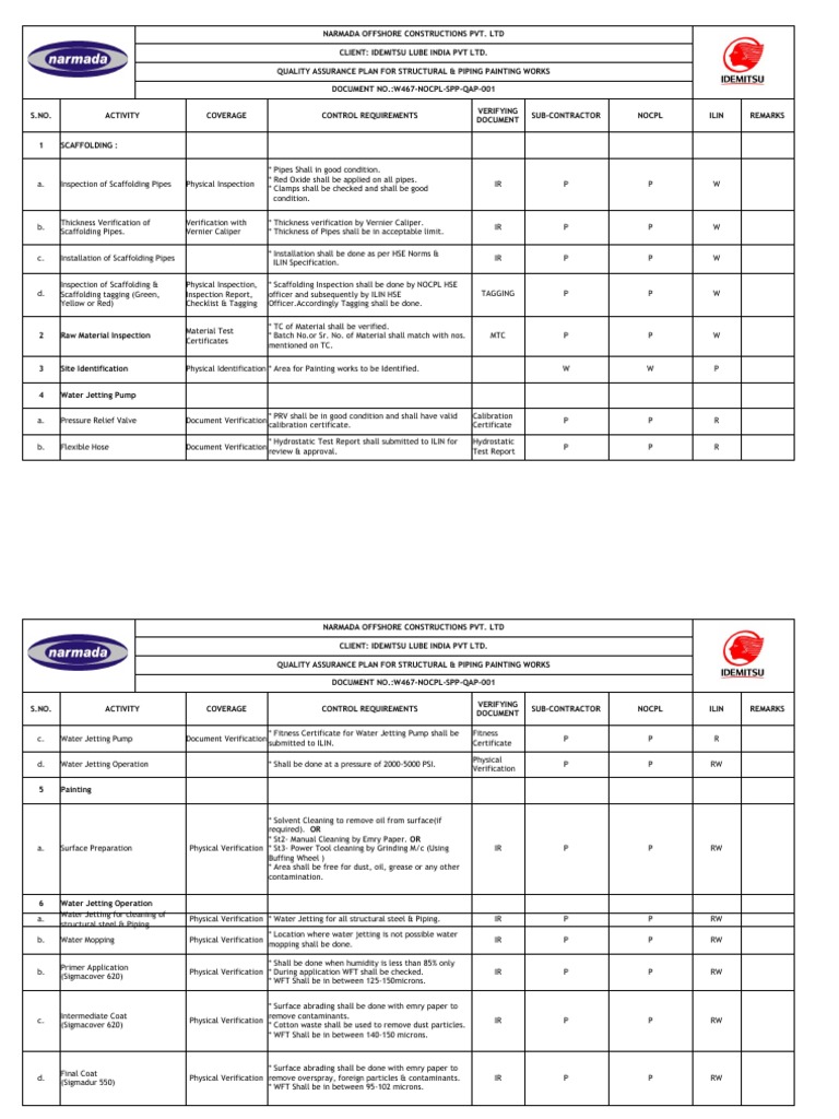 QAP For Painting Works | Download Free PDF | Verification And ...