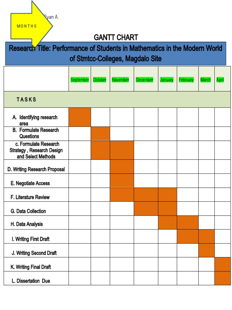 Gantt-Chart BSMT 3-1 Dignadice | PDF