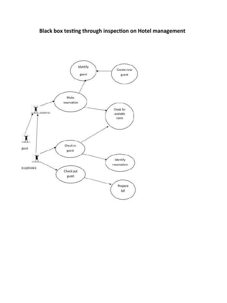 Srs Document For Hotel Management System | PDF | Use Case | Password