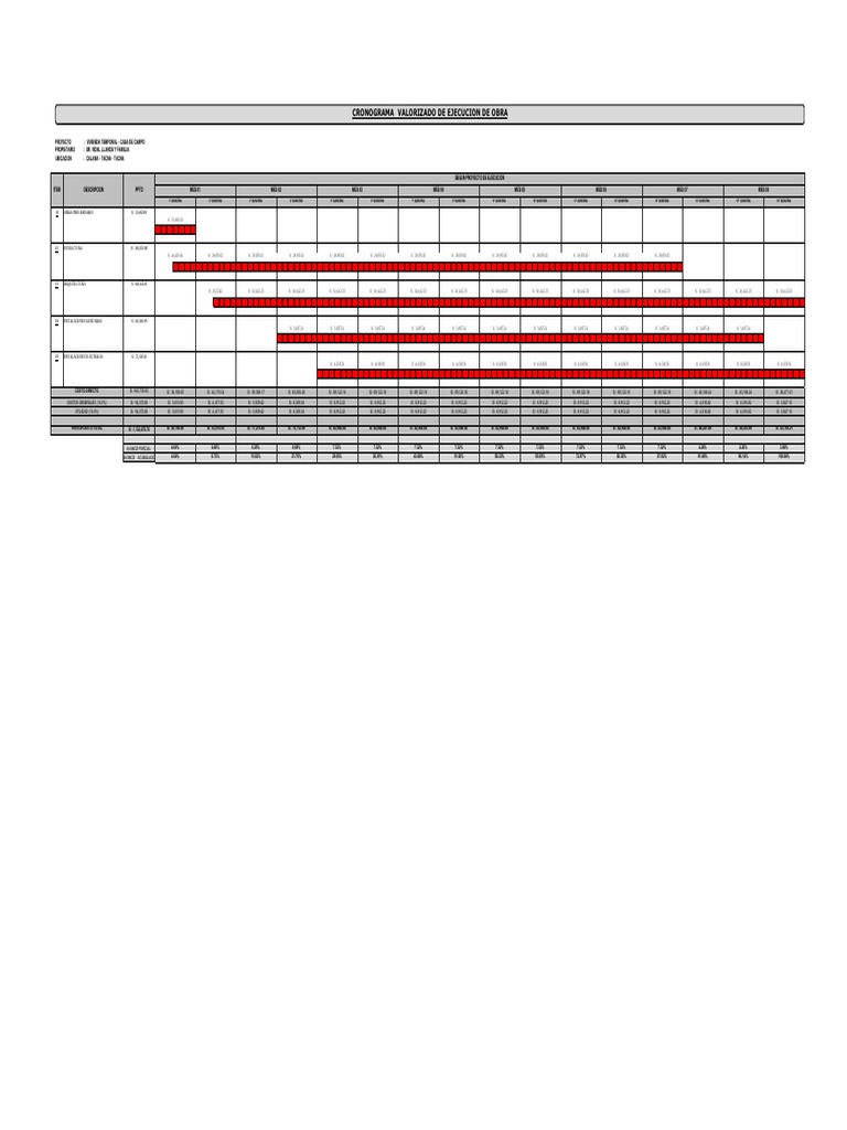 Cronograma Valorizado de Obra | PDF