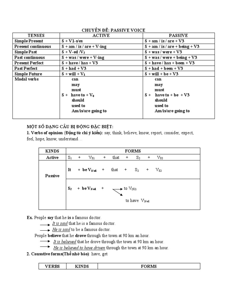 CHUYÊN ĐỀ passive voice LT | PDF | Languages | Language Arts & Discipline
