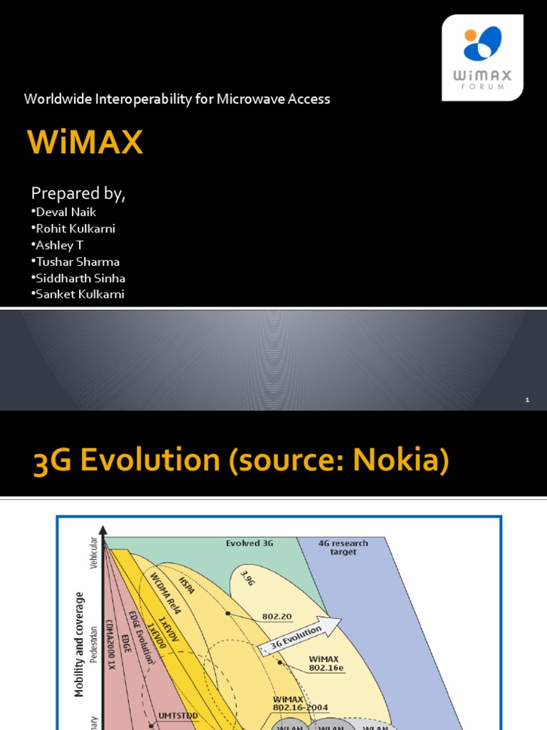 WiMAX: IEEE 802.16 Standards Overview | PDF | Duplex ...