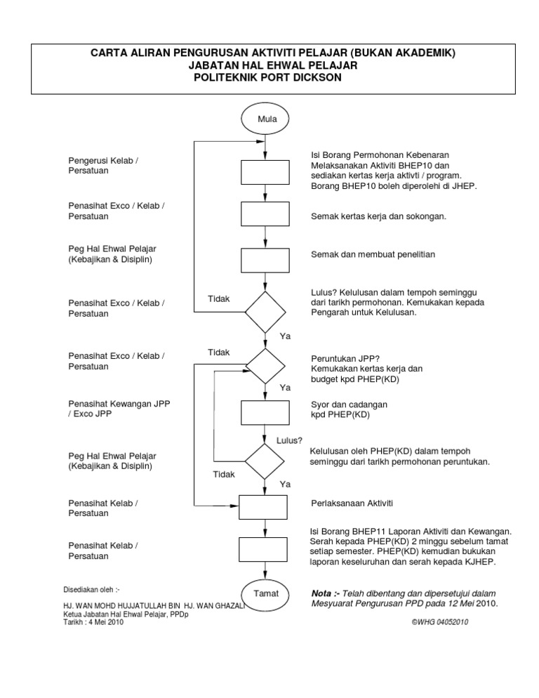 Carta Aliran Pengurusan Aktiviti Pelajar | PDF