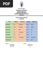 Lesson Plan Monitoring Form | PDF