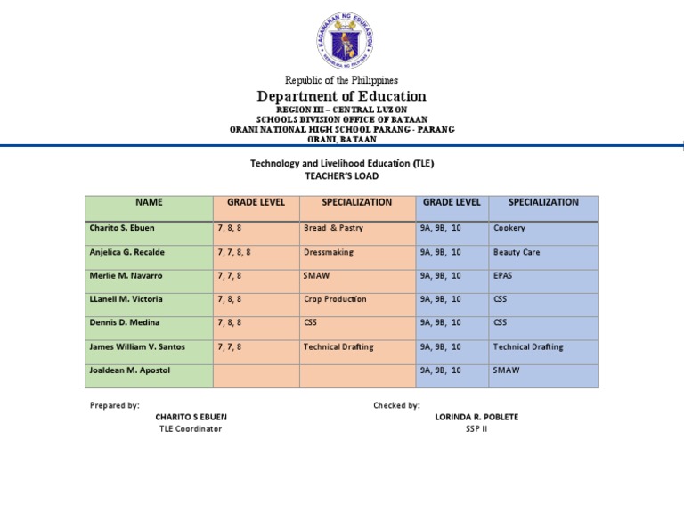TLE Teachers Load | PDF