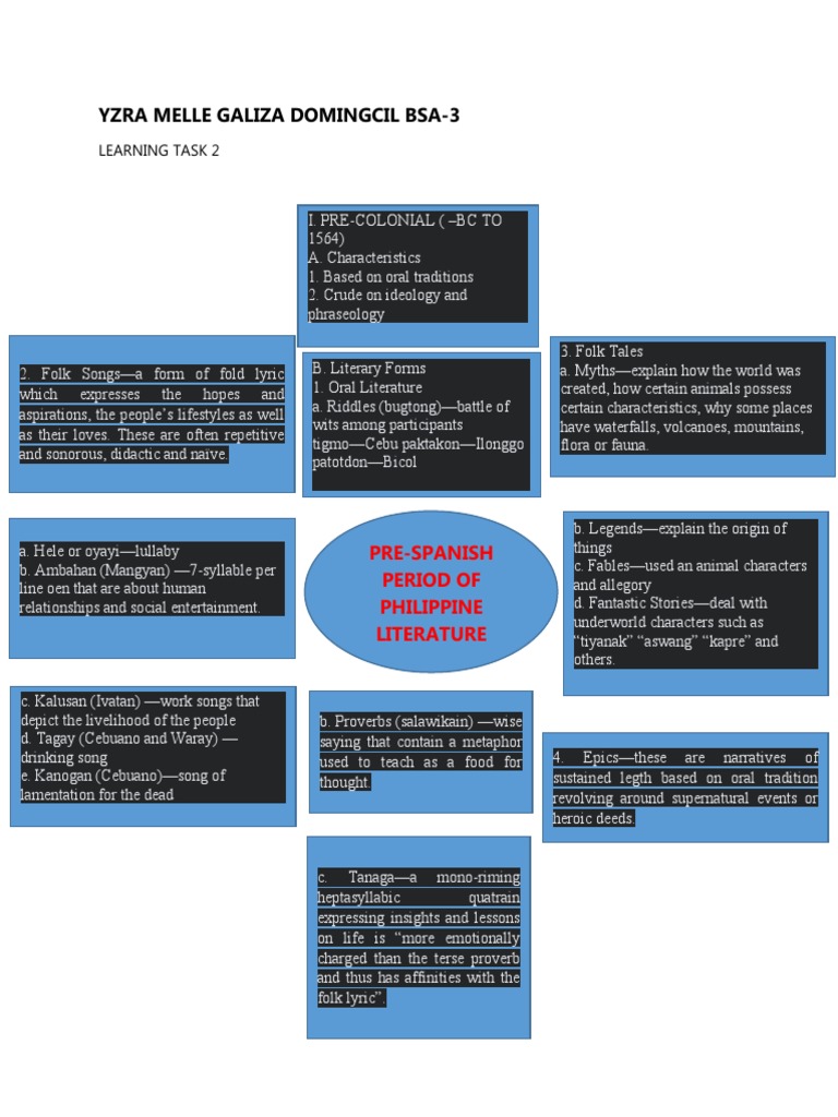 Phil Lit Concept Map | PDF | Philippines | Spain
