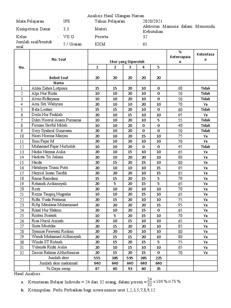 Analisis Hasil Ulangan Harian Bab 3 | PDF