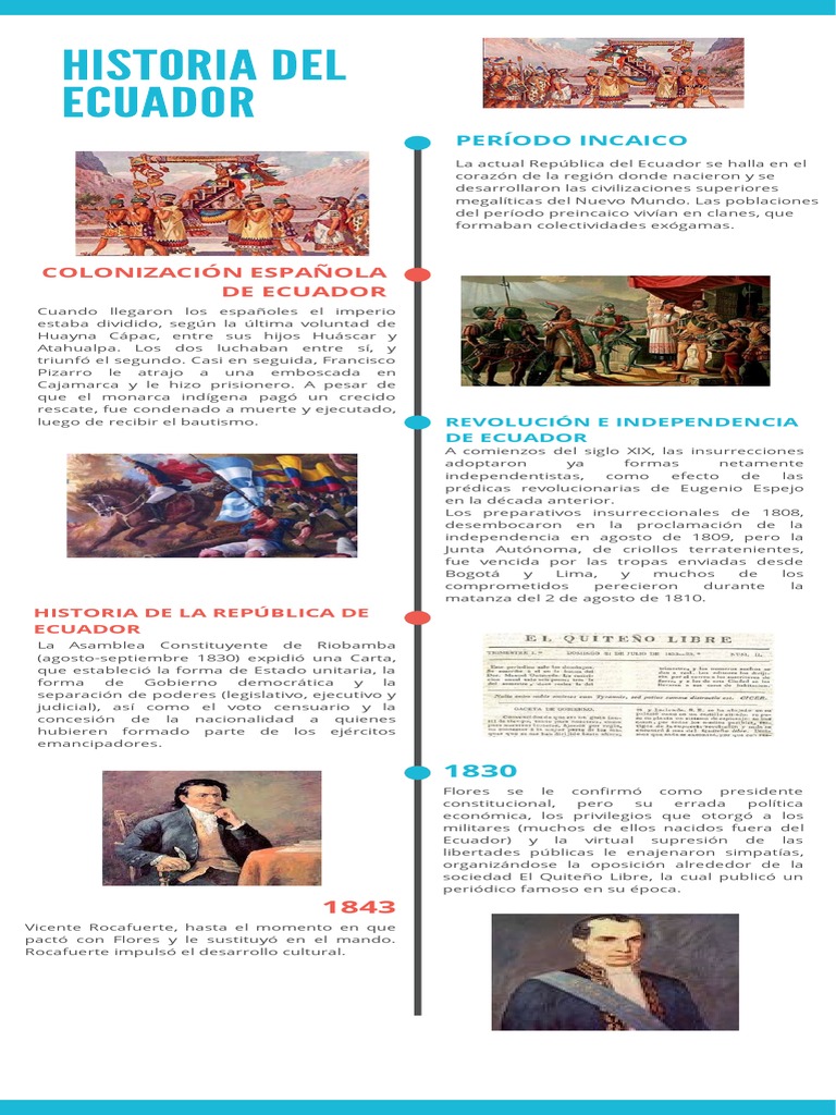 Historia Del Ecuador Timeline Timetoast Timelines - Coronatodays