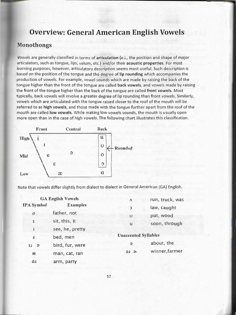 Introduction To Vowels | PDF | Vowel | English Language