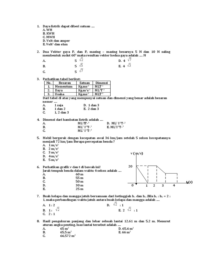 Tes PLN | PDF