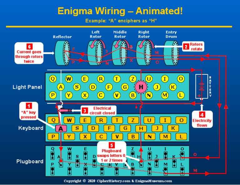 Animated Electrical Wiring of The Enigma Machine | PDF | Secure ...