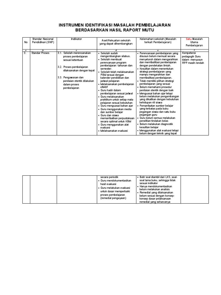 Instrumen Identifikasi Masalah Pembelajaran Dari Raport Mutu | PDF