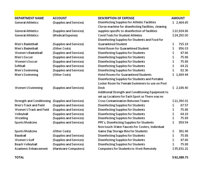 TC3 Academic Calendar 2024-25 Expenses | PDF | Sports | Swimming