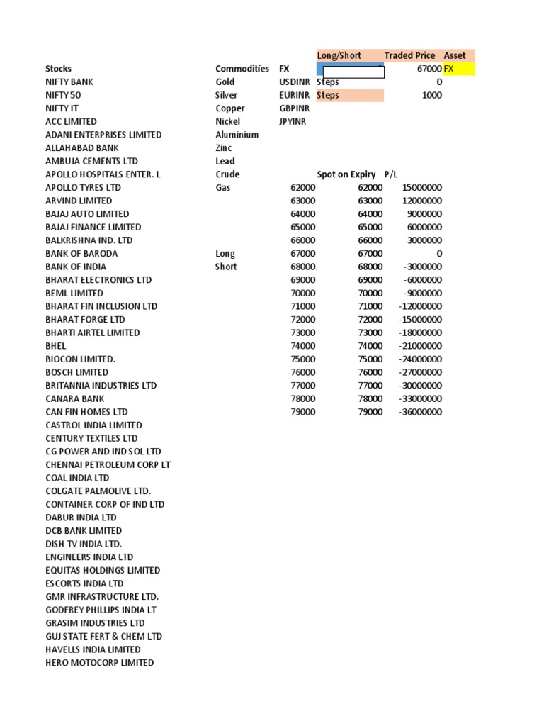 Futures Payoff Updated | PDF | Companies | Economy Of India