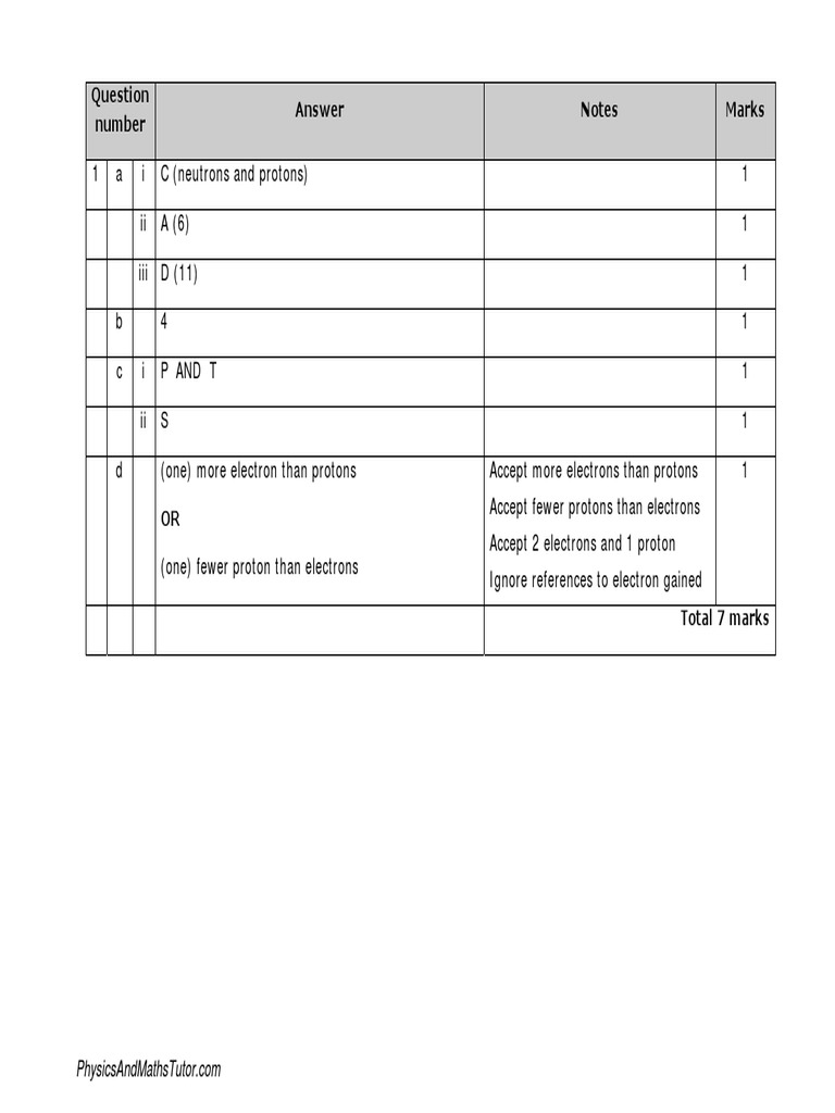 Atomic Structure 1 MS | PDF | Ion | Proton