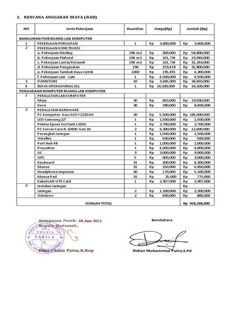 Rab Lab Komputer | PDF