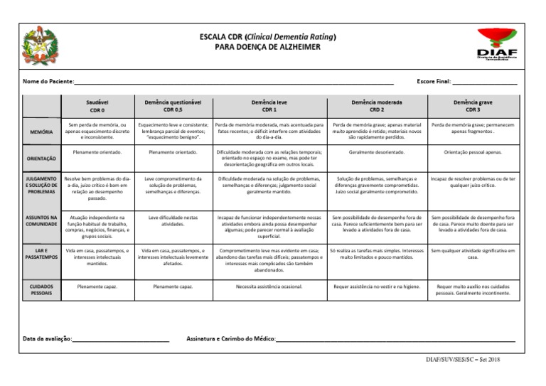 Escala CDR - Alzheimer | PDF | Doença de Alzheimer | Amnésia