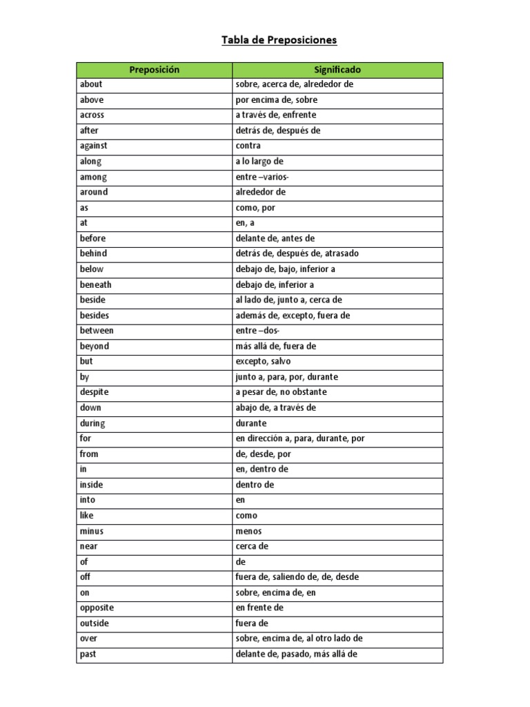 Tabla de Preposiciones | PDF | Idiomas