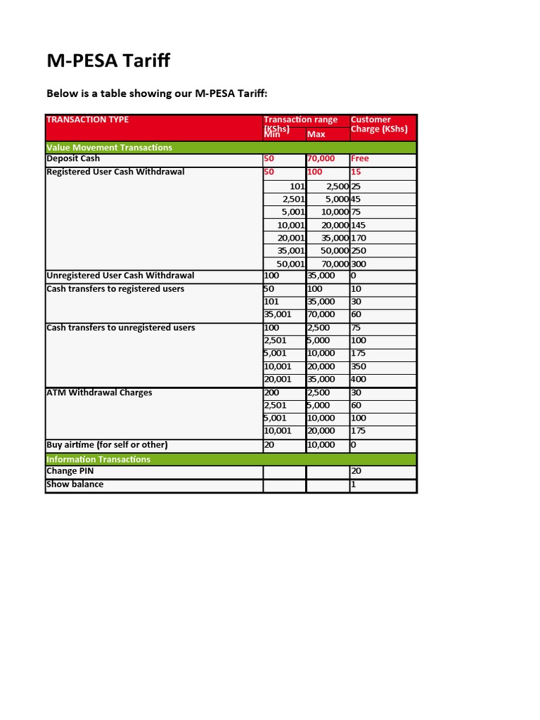 M-PESA Tariff | PDF