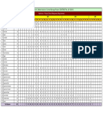 Manning Schedule | PDF