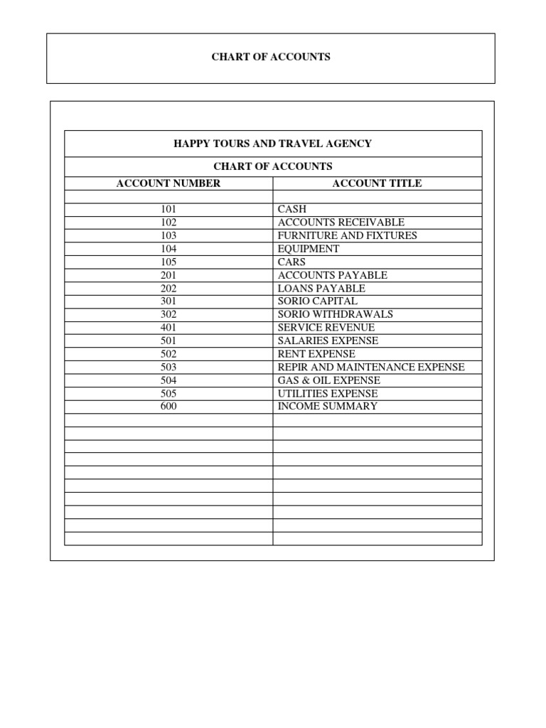 Happy Tours and Travel Agency Chart of Accounts To Balance Sheet | PDF ...