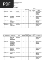 Tabel Contoh Format Tabel IBPRP | PDF