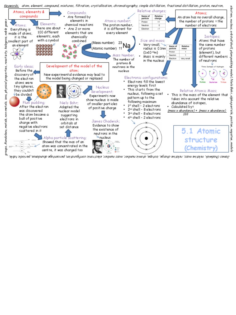 5.1 Atomic Structure: (Chemistry) | PDF | Atoms | Chemical Elements
