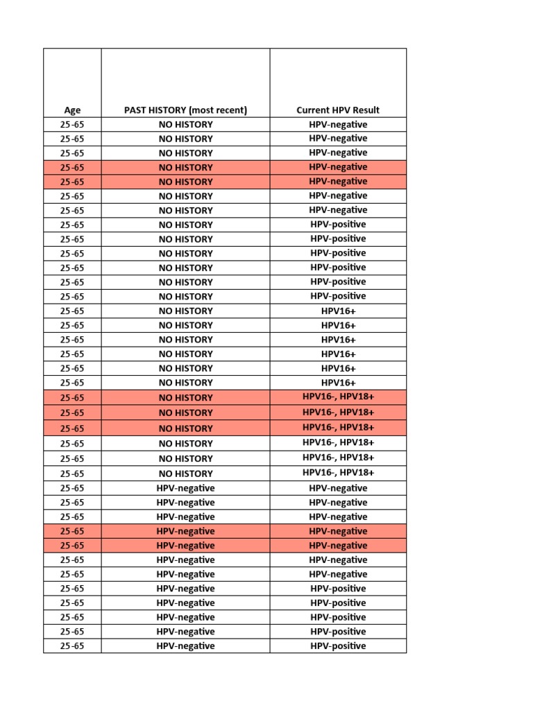 1-General Table For Screening - Locked | PDF | Gynaecology | Causes Of ...